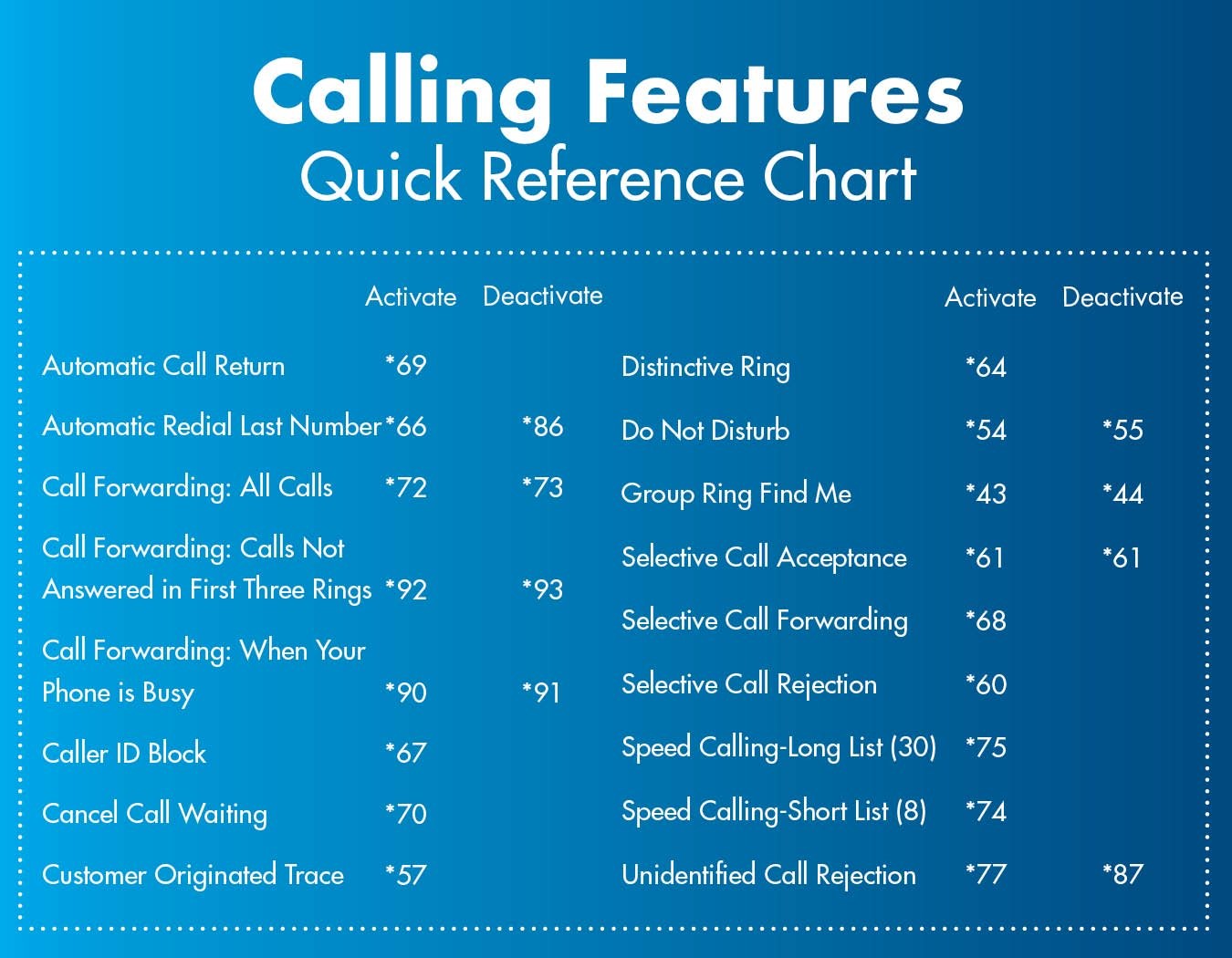 Where can I find a list of all calling features and codes?